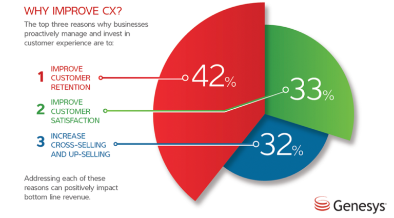 How To Attract & Convert Your Target Audience