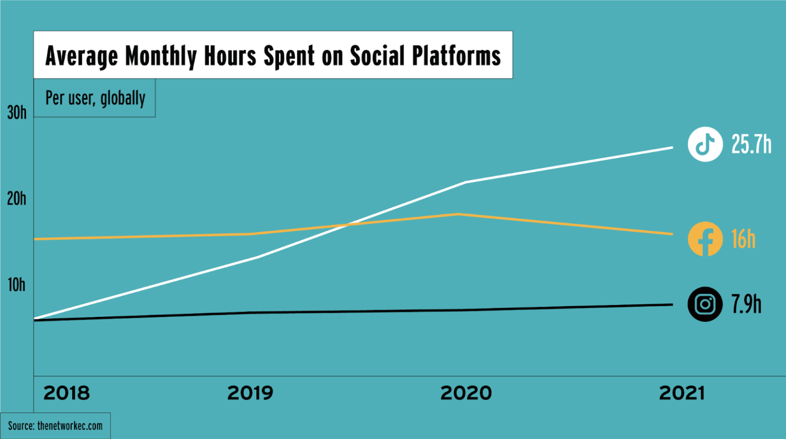 Tiktok Shopping Tips And Trends For Ecommerce Shops In 2022